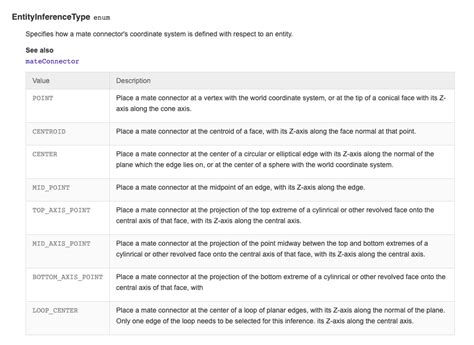 Place Where I Can Find Some More Descriptive Documentation On
