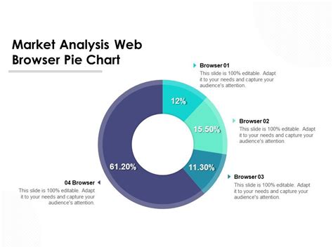 Market Analysis Web Browser Pie Chart Ppt Powerpoint Presentation File Structure Pdf