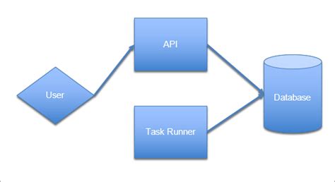 The Top 11 Open Source Job Schedulers Of 2025