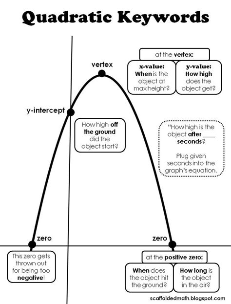 Intro Into Quadratic Functions 9th 12th Grade Flashcard Wayground