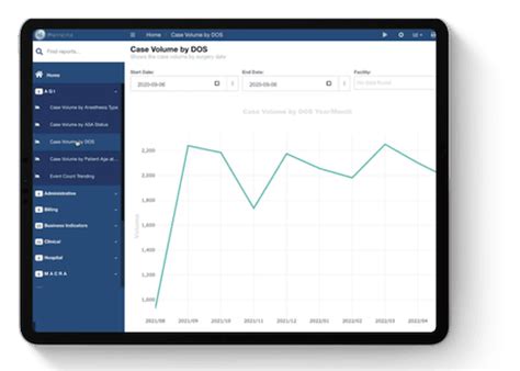 Anesthesia Dashboards Provation Ipro Analytics Provation
