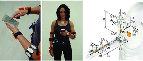 Wearable System For Measurement Of Activities Of Daily Living And Download Scientific Diagram