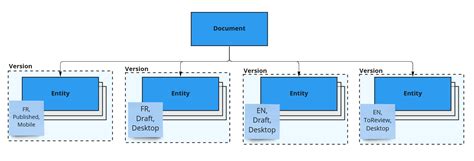 How To Create Archive For Blog In Strapi And Nextjs Questions And Answers Strapi Community
