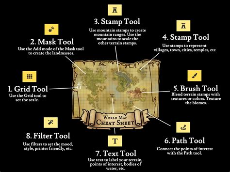 World Map Cheat Sheet Inkarnate Create Fantasy Maps Online
