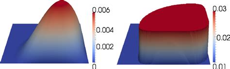 The Solutions Of The Optimal Control Problem With A Variational Download Scientific Diagram