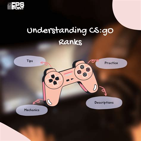 Understanding CS GO Ranks FPSpoint