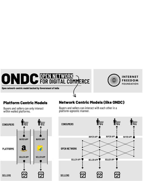 Evolving From Scale What Works To Mastering What Works At Scale
