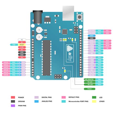 ADIY Uno R3 Development Board CP2102 Available At Rajguru Electronics