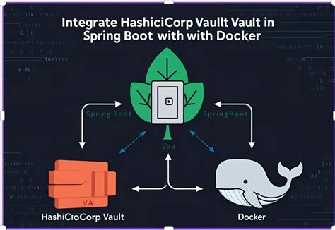 Integrating Grafana Observability Stack Into A Spring Boot Application