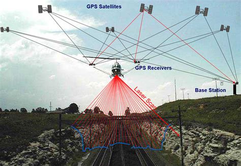 Lidar Data For Feature Extraction Nest Digital