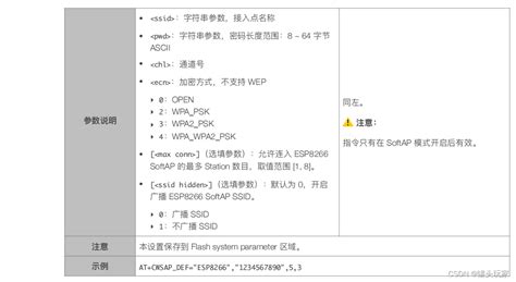 Stm32 Esp8266的基础 At 指令、基础 Wi Fi 功能 At 指令、tcpip 功能 At 指令esp8266 At