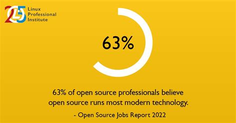 Linux Professional Institute Europe On Linkedin Linux Tech Opensource Lpi Lpic