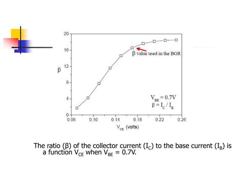 ppt a sub 1v bandgap reference circuit using subthreshold current