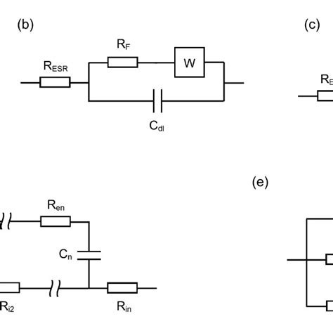 Equivalent Circuit Models Of Supercapacitors A The Simplest Model Download Scientific