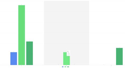 如何在xaxis中的一列中隐藏serise中的某一项data · Issue 9613 · Apacheecharts · Github