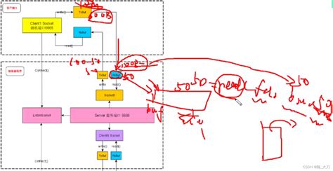Socket学习之accept函数socket Accept Csdn博客
