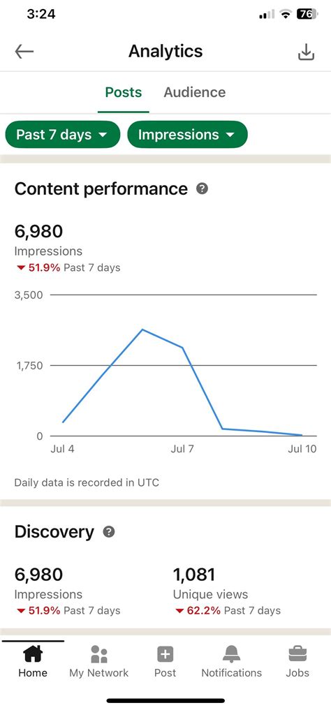 Muhammad Faizan On Linkedin Consistency Linkedin Letsconnect Streak Personalbranding 31