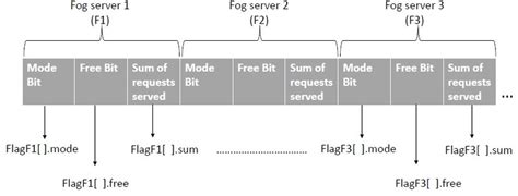 Structure Of Flag Variable Download Scientific Diagram