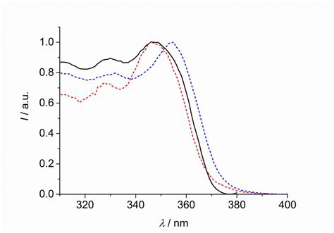 Figure S9 Normalized Corrected Emission Spectra Of 3 Red And 4 Download Scientific Diagram