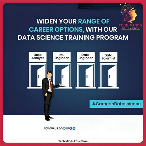 Tech Minds Education On Linkedin Datascience Careergrowth