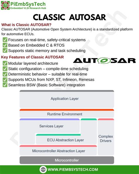 Classicautosar Autosar Automotiveembedded Embeddedsystems