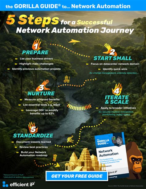 2024 Ema Zero Trust Networking How Network Teams Support Cybersecurity Efficientip