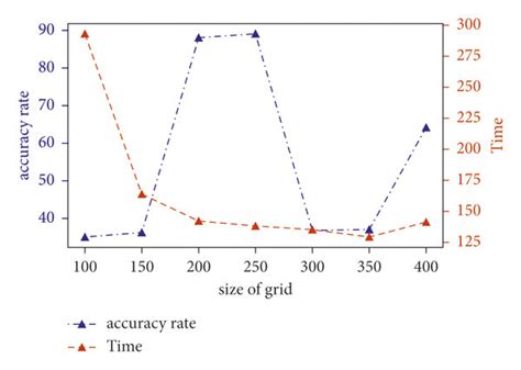 abnormal spatial detection performance analysis download scientific