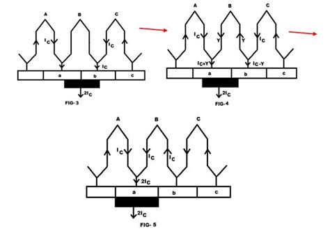 Commutation In Dc Machine Or Commutation In Dc Generator Or Motor