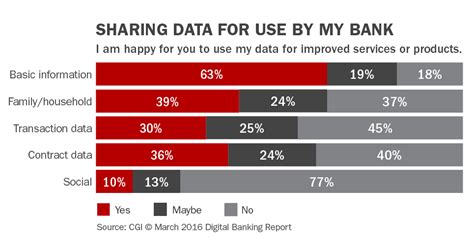 Digital Banking Consumers Demand Hyper Personalization Digital Banking Consumers Demand Hyper Personalization