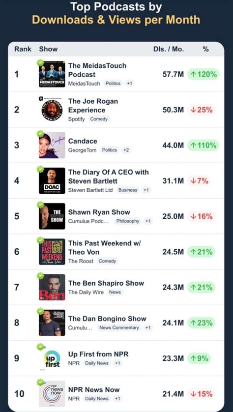 Broadcaster Atsc Atsc3 Broadcast Broadcasting Dvb Media Nab