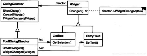 设计模式学习(十八):中介者模式 天上下橙雨 设计模式学习(十八):中介者模式 天上下橙雨
