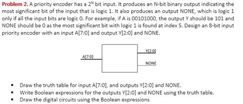 Solved Problem A Priority Encoder Has A M Bit Input It Chegg
