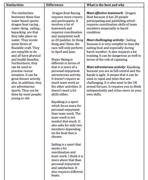 Unit 11 Assignment 1 Hc Btech Public Service 2