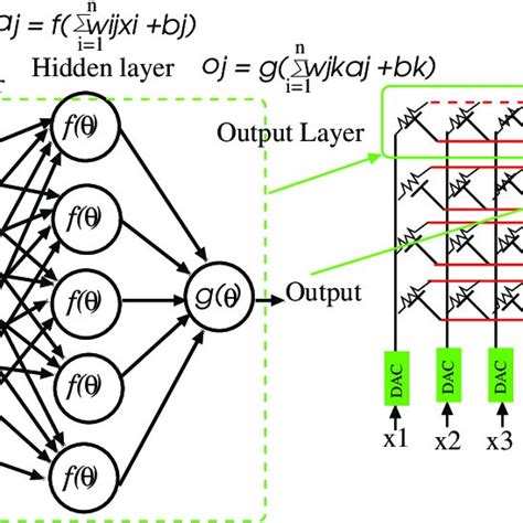 Basic Cnn Architecture And Use Of Built In Computational Memory Download Scientific Diagram