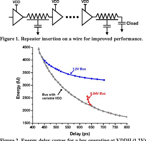 figure 1 from a novel buffer circuit for energy efficient signaling in dual vdd systems