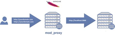 How To Host A Nodejs App On Cloudways The Cloud Keeper