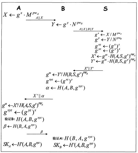 Method For Generating Three Parts Cipher Key Negotiation Eureka Patsnap