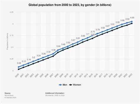 World Population Women What Women And Girls Want Matters On