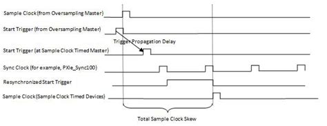 Synchronization Explained Ni