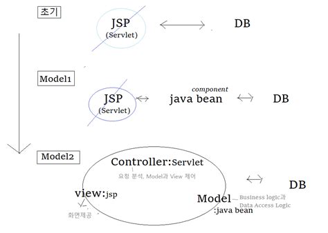 Software Architecture