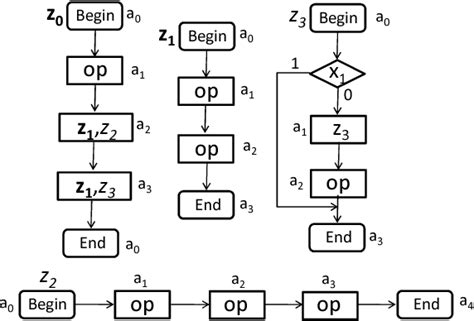Figure 4 From Synthesis Of Parallel Hierarchical Finite State Machines Semantic Scholar