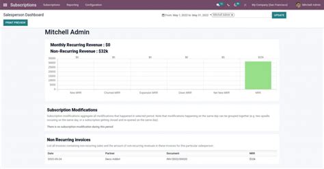 Working With ‘subscriptions Odoo Subscription Module