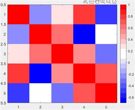 Matlab画矩阵色块图，大于0的数越大越红，小于0的数越小越蓝，0值为白色matlabcolormap让零处为白色 Csdn博客