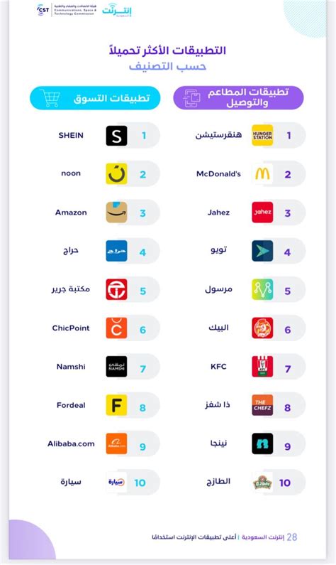 Ahmed Faqihi Posted On Linkedin
