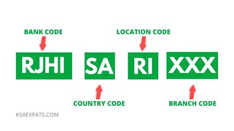 Swiftbic Codes Of Banks In Saudi Arabia Ksaexpatscom