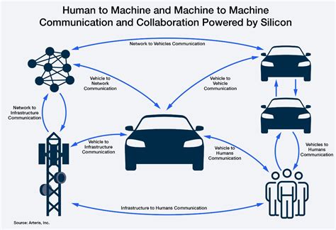 Handling The Challenges Of Building Hpc Systems We Need Ee Times Asia
