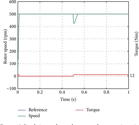 Figure 10 From Design And Implementation Of Recursive Model Predictive