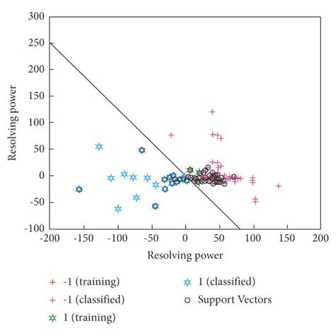Improved Intuitionistic Fuzzy Topsis Method Factor Component