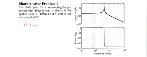 Solved Short Answer Problem The Bode Plot For A Chegg