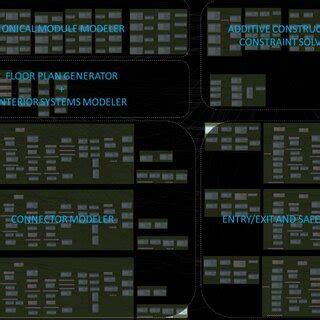 Parametric Script Developed In Dynamo For Revit And Its Constituent Download Scientific Diagram